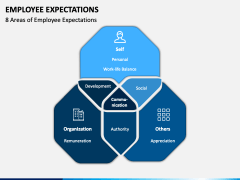 Employee Expectations PowerPoint and Google Slides Template - PPT Slides