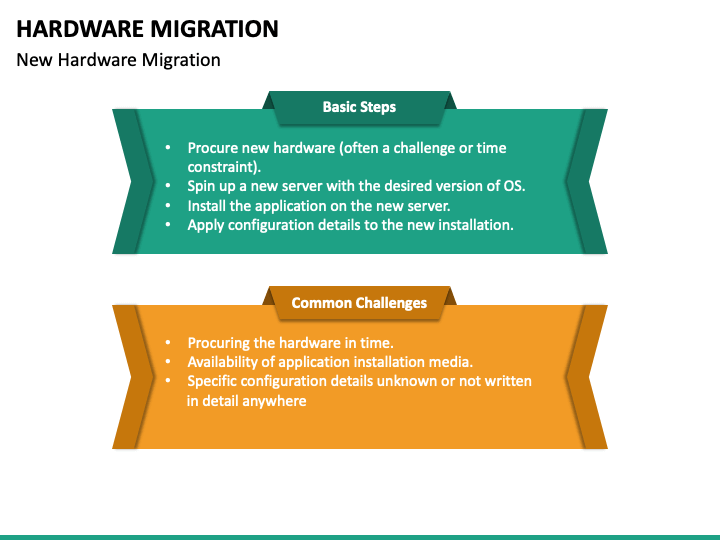 Hardware Migration PowerPoint and Google Slides Template - PPT Slides