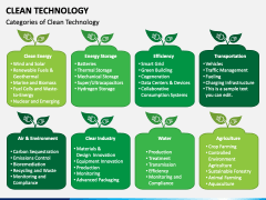 Clean Technology PowerPoint and Google Slides Template - PPT Slides