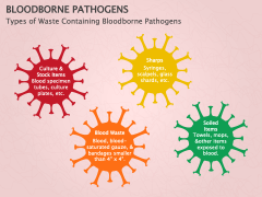 Bloodborne Pathogens PowerPoint and Google Slides Template - PPT Slides