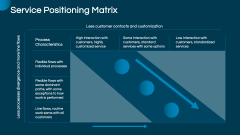 Service Positioning PowerPoint and Google Slides Template - PPT Slides