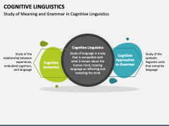 Cognitive Linguistics PowerPoint and Google Slides Template - PPT Slides
