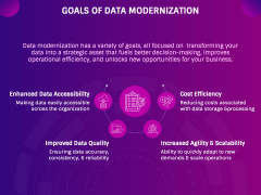 Data Modernization PowerPoint and Google Slides Template - PPT Slides