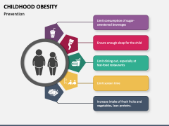 Childhood Obesity PowerPoint and Google Slides Template - PPT Slides