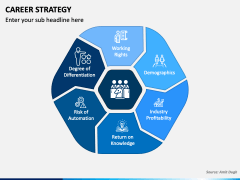 Career Strategy PowerPoint and Google Slides Template - PPT Slides