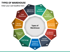 Types of Warehouse PowerPoint and Google Slides Template - PPT Slides