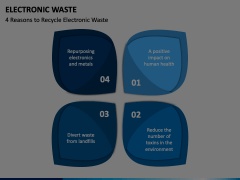 Electronic Waste PowerPoint and Google Slides Template - PPT Slides