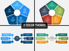 ISO 20000 PowerPoint and Google Slides Template - PPT Slides