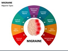 Migraine PowerPoint and Google Slides Template - PPT Slides