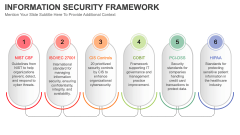 Information Security Framework PowerPoint and Google Slides Template ...