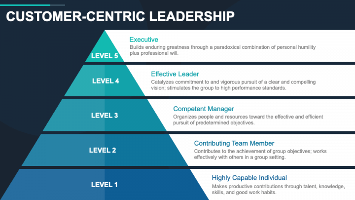 Customer-Centric Leadership PowerPoint and Google Slides Template - PPT ...