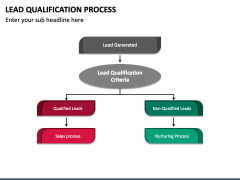 Lead Qualification Process PowerPoint and Google Slides Template - PPT ...