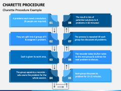 Charette Procedure PowerPoint and Google Slides Template - PPT Slides