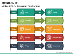 Mindset Shift PowerPoint and Google Slides Template - PPT Slides