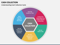 Cash Collection PowerPoint and Google Slides Template - PPT Slides