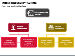 Entrepreneurship Training PowerPoint and Google Slides Template - PPT ...