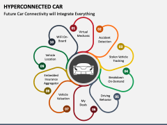 Hyperconnected Car PowerPoint and Google Slides Template - PPT Slides