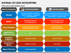 Accrual Vs Cash Accounting PowerPoint and Google Slides Template - PPT Slides