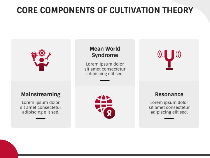 Cultivation Theory PowerPoint and Google Slides Template - PPT Slides