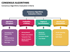 Consensus Algorithms PowerPoint and Google Slides Template - PPT Slides