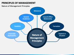 Principles of Management PowerPoint and Google Slides Template - PPT Slides