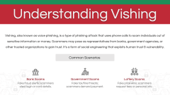 Vishing (Voice Phishing) PowerPoint and Google Slides Template - PPT Slides
