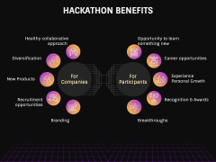 Hackathon PowerPoint and Google Slides Template - PPT Slides