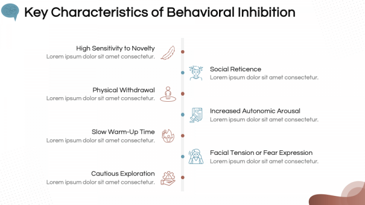 Behavioral Inhibition PowerPoint and Google Slides Template - PPT Slides