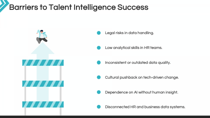 Talent Intelligence PowerPoint and Google Slides Template - PPT Slides