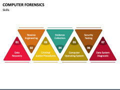 Computer Forensics PowerPoint and Google Slides Template - PPT Slides