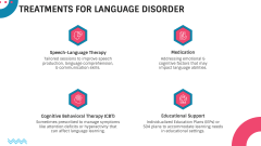 Language Disorders PowerPoint and Google Slides Template - PPT Slides