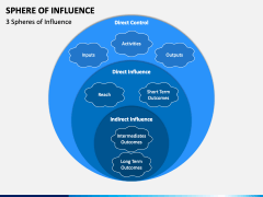Sphere of Influence PowerPoint and Google Slides Template - PPT Slides