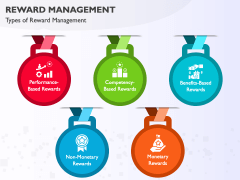 Reward Management PowerPoint and Google Slides Template - PPT Slides