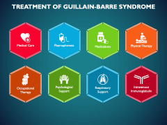 Free Guillain-Barre Syndrome (GBS) PowerPoint and Google Slides ...
