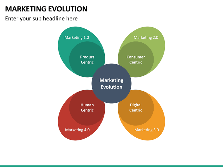 Marketing Evolution PowerPoint Template | SketchBubble