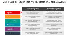 Vertical Integration Vs Horizontal Integration PowerPoint and Google Slides Template