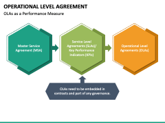 Operational Level Agreement PowerPoint and Google Slides Template - PPT ...