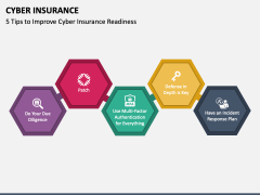Cyber Insurance PowerPoint and Google Slides Template - PPT Slides