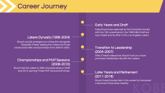 Free - Kobe Bryant PowerPoint and Google Slides Template - PPT Slides