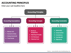 Accounting Principles PowerPoint and Google Slides Template - PPT Slides