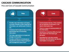 Cascade Communication PowerPoint and Google Slides Template - PPT Slides