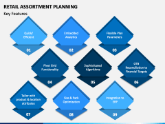 Retail Assortment Planning PowerPoint and Google Slides Template - PPT ...