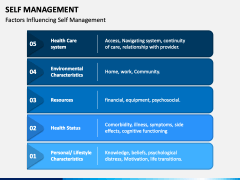 Self Management PowerPoint and Google Slides Template - PPT Slides