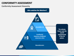 Conformity Assessment PowerPoint and Google Slides Template - PPT Slides