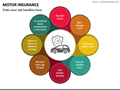 Motor Insurance PowerPoint and Google Slides Template - PPT Slides