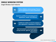 Single Window System PowerPoint and Google Slides Template - PPT Slides