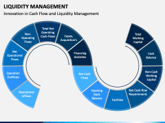 Liquidity Management PowerPoint and Google Slides Template - PPT Slides