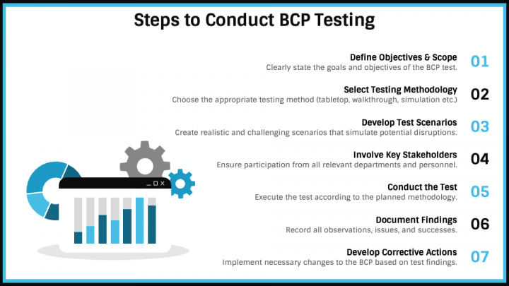 Business Continuity Plan Testing (BCP Testing) PowerPoint and Google ...