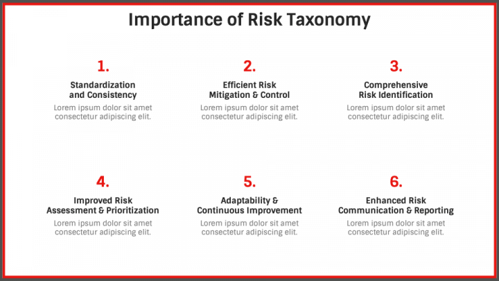 Risk Taxonomy PowerPoint and Google Slides Template - PPT Slides