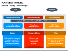 Platform Thinking PowerPoint and Google Slides Template - PPT Slides